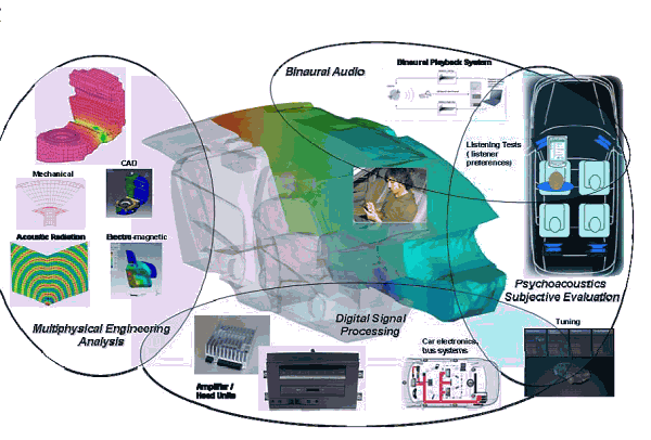 131-й конгресс AES в Нью-Йорке: научные результаты | ProSound